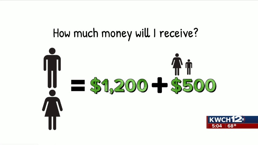 What can you expect from stimulus plan? Questions on relief bill answered