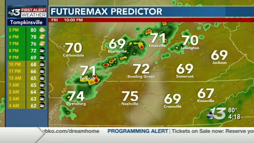 Bowling Green, KY News, Weather, Sports | WBKO