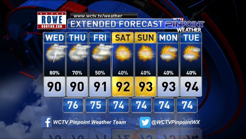 Tallahassee, Thomasville, Valdosta News, Weather, Sports | WCTV