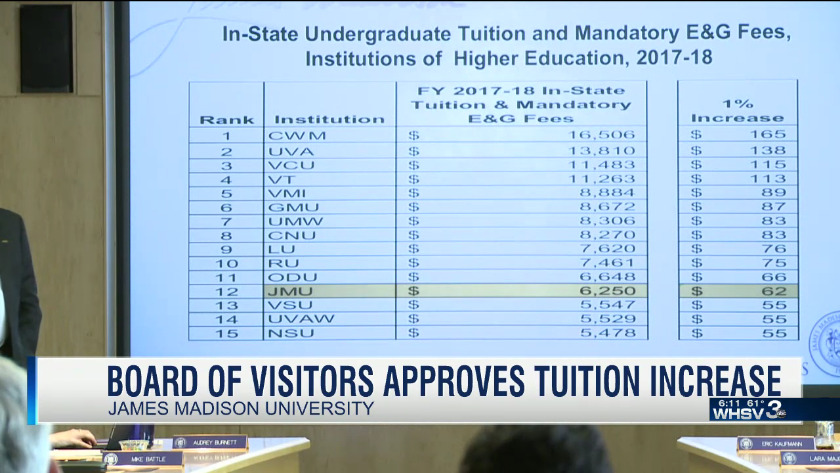 JMU board approves tuition hike for current students
