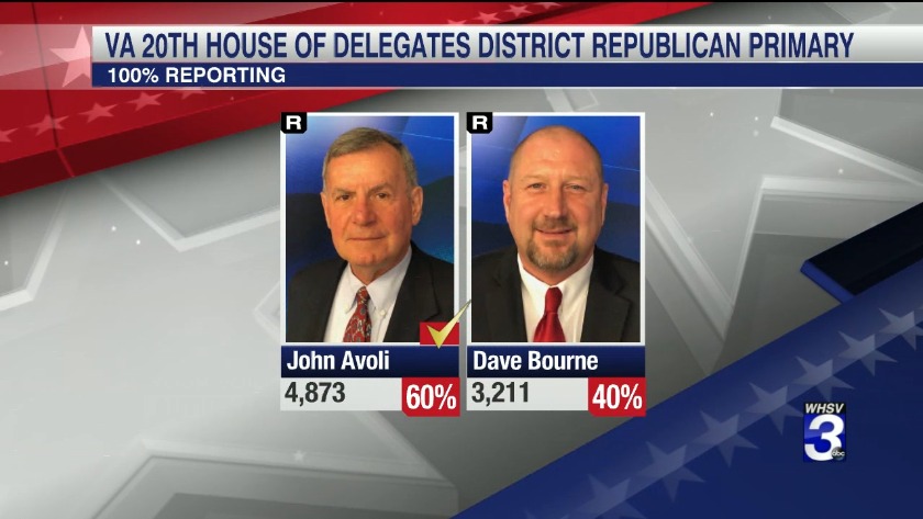 Harrisonburg, Virginia News, Weather & Sports | WHSV TV-3