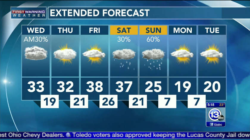 Toledo, Ohio | News, Weather, & Sports | 13abc