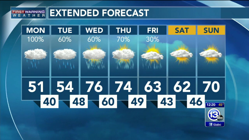 Toledo, Ohio | News, Weather, & Sports | 13abc