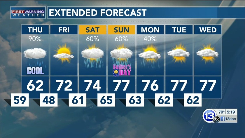 Toledo, Ohio | News, Weather, & Sports | 13abc