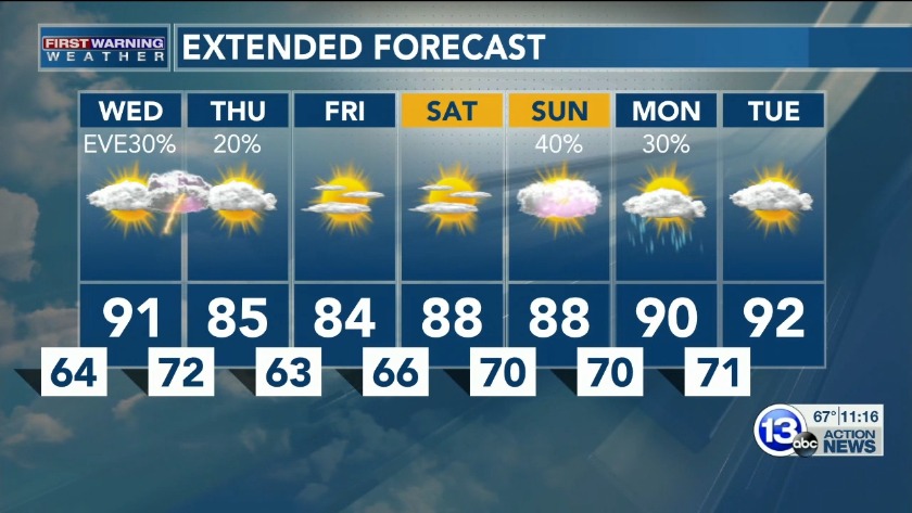 Toledo, Ohio | News, Weather, & Sports | 13abc